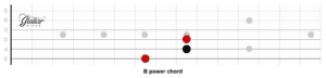 Power Chords Explained: What They Are, and How To Play - Guitar River