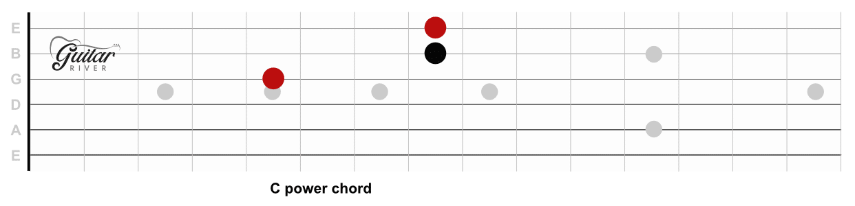 Power Chords Explained: What They Are, and How To Play - Guitar River