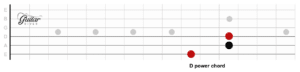 Power Chords Explained: What They Are, and How To Play - Guitar River