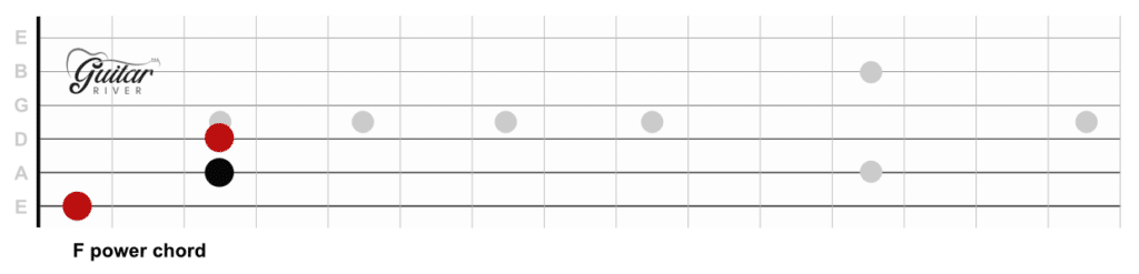 Power Chords Explained: What They Are, and How To Play - Guitar River