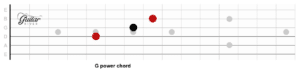 Power Chords Explained: What They Are, and How To Play - Guitar River