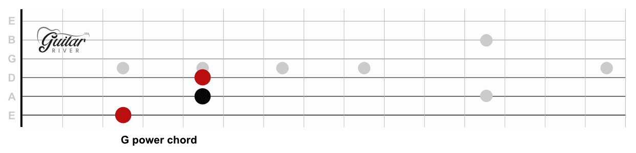Power Chords Explained: What They Are, and How To Play - Guitar River