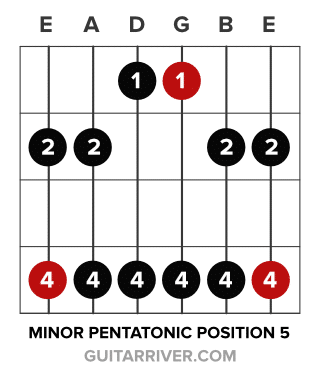 The Five Positions Of The Minor Pentatonic Scale - Guitar River