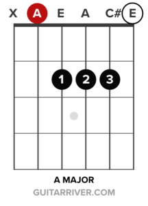 Open Chords For Guitar: Everything You Need To Know - Guitar River