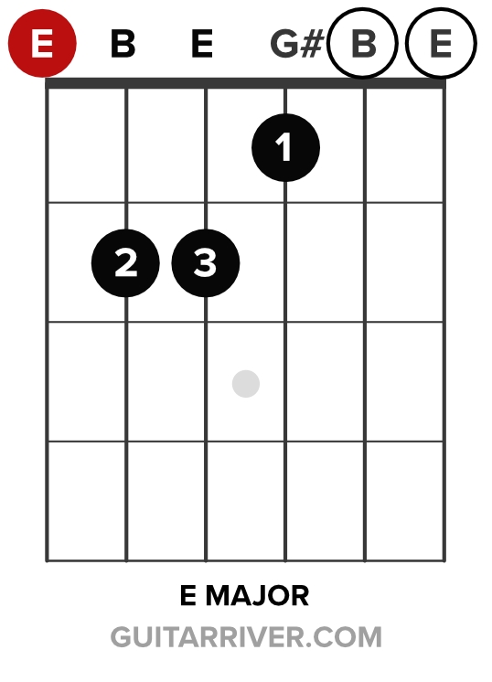 Open Chords For Guitar: Everything You Need To Know - Guitar River